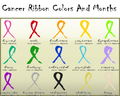 Cancer Ribbon Colors And Months - Rohani Ilaj | Islamic Wazaif | Pray